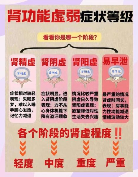 肾虚的症状有哪些_肾虚怎么调理最有效-第1张图片-山城妙识