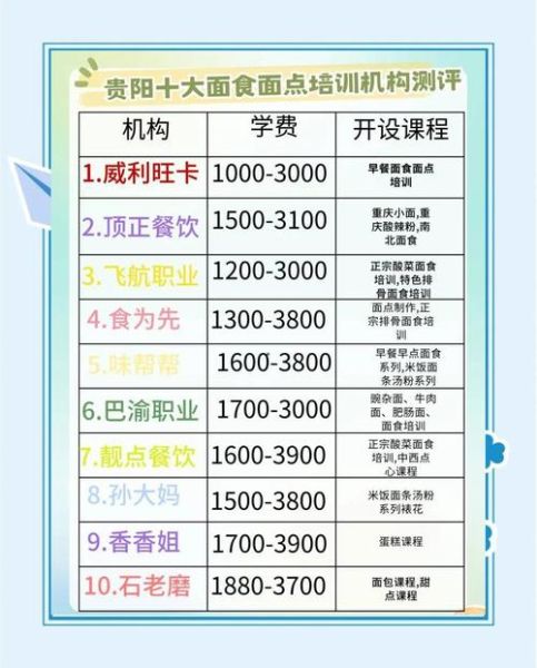 面点培训中心哪家好_学费一般多少钱-第2张图片-山城妙识 面点培训中心哪家好_学费一般多少钱-第2张图片-山城妙识