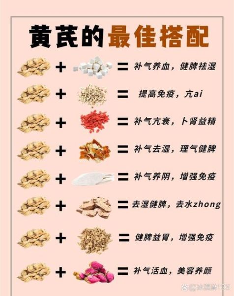 黄芪的功效与作用有哪些_适合什么人吃-第3张图片-山城妙识