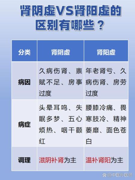 肾虚的症状有哪些_肾虚的表现怎么判断-第2张图片-山城妙识 肾虚的症状有哪些_肾虚的表现怎么判断-第2张图片-山城妙识