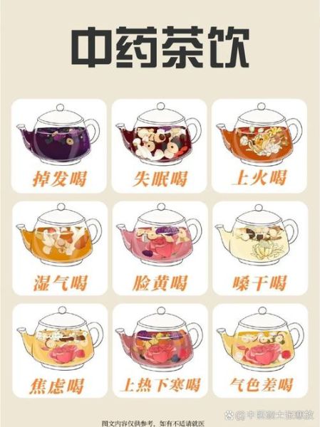 中药的功效与作用_中药如何调理体质-第2张图片-山城妙识