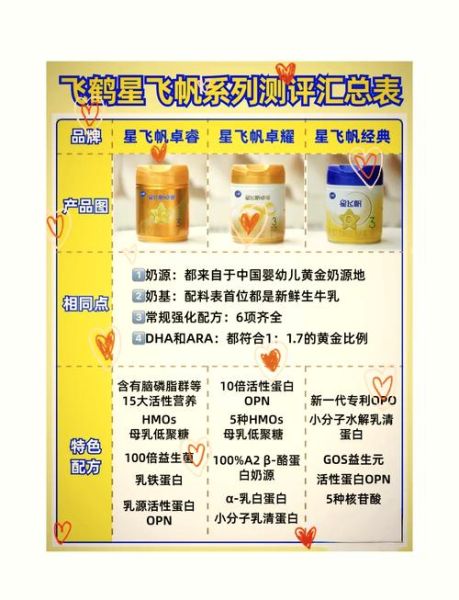 飞鹤奶粉哪个系列好_飞鹤奶粉价格表2024-第1张图片-山城妙识