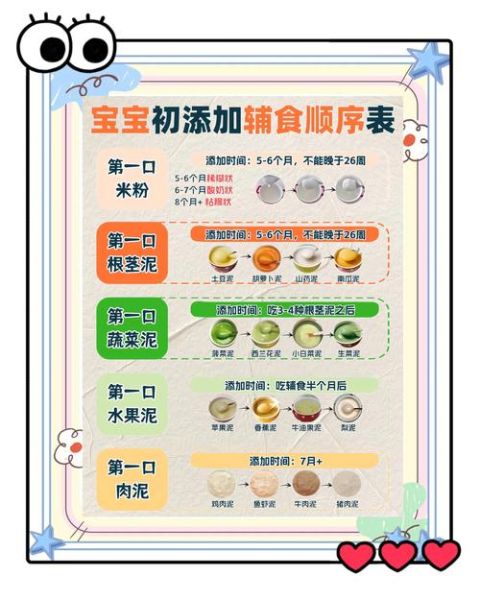 婴儿辅食添加顺序_几个月开始吃辅食-第1张图片-山城妙识