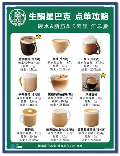 星巴克咖啡种类图解_星巴克咖啡种类有哪些-第2张图片-山城妙识 星巴克咖啡种类图解_星巴克咖啡种类有哪些-第2张图片-山城妙识
