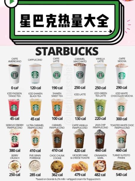 星巴克咖啡种类图解_星巴克咖啡种类有哪些-第3张图片-山城妙识 星巴克咖啡种类图解_星巴克咖啡种类有哪些-第3张图片-山城妙识