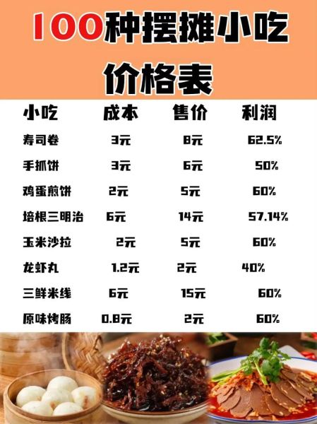 小吃菜单价格表_哪些小吃最值得点-第1张图片-山城妙识
