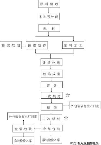 月饼制作流程图_新手怎么做月饼-第3张图片-山城妙识 月饼制作流程图_新手怎么做月饼-第3张图片-山城妙识