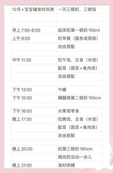 1岁宝宝每天吃什么_辅食时间安排表-第1张图片-山城妙识 1岁宝宝每天吃什么_辅食时间安排表-第1张图片-山城妙识