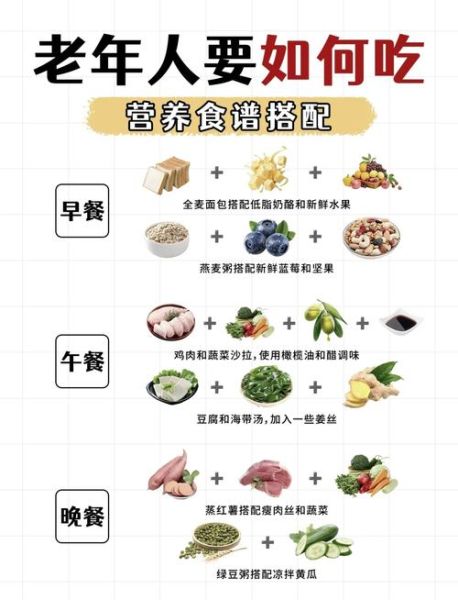 营养餐大全及做法_如何搭配每日三餐-第1张图片-山城妙识