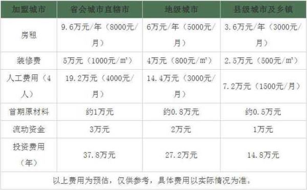 1点点奶茶加盟条件_需要多少钱-第3张图片-山城妙识