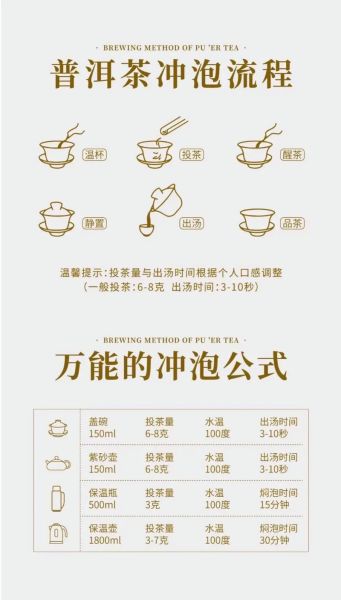 普洱茶怎么泡才正确_普洱生茶熟茶冲泡区别-第1张图片-山城妙识
