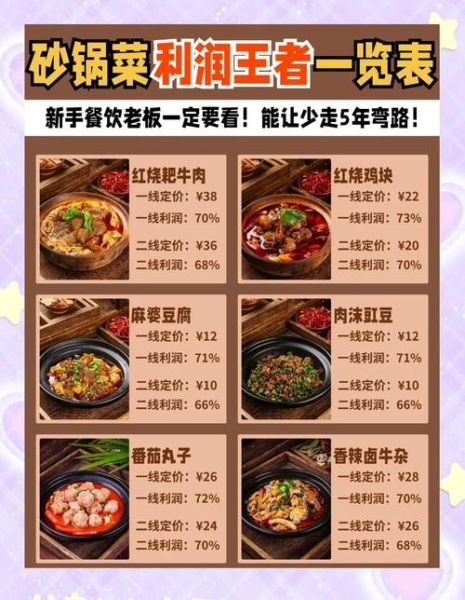 砂锅店一天卖50碗利润_砂锅利润怎么算-第1张图片-山城妙识