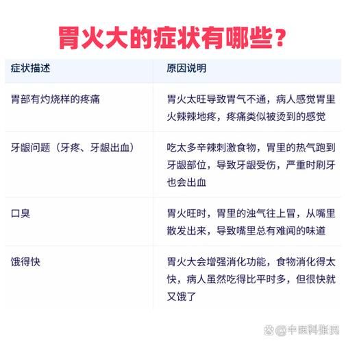 胃火大有哪些症状_怎么判断胃火大-第2张图片-山城妙识