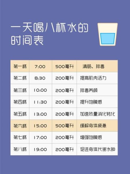 喝水减肥时间表8杯水_每天喝多少水最减肥-第1张图片-山城妙识