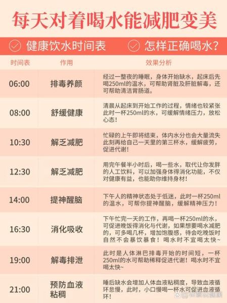 喝水减肥时间表8杯水_每天喝多少水最减肥-第3张图片-山城妙识