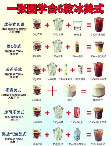 美式咖啡怎么做_美式咖啡做法步骤-第1张图片-山城妙识