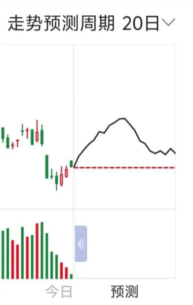 今日豆油价格走势_为什么豆油又涨了-第3张图片-山城妙识