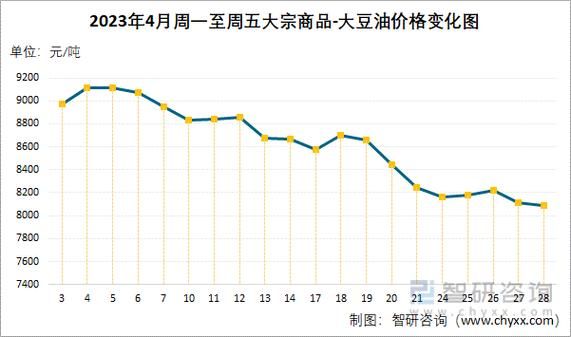 今日豆油价格走势_为什么豆油又涨了-第1张图片-山城妙识