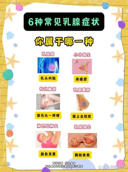 乳腺癌的早期症状有哪些_如何自查发现异常-第1张图片-山城妙识
