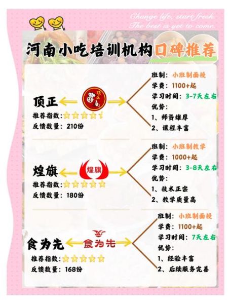 小吃培训哪里好_如何选择靠谱机构-第2张图片-山城妙识 小吃培训哪里好_如何选择靠谱机构-第2张图片-山城妙识