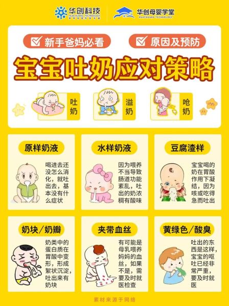 如何正确喂奶_宝宝吐奶怎么办-第2张图片-山城妙识 如何正确喂奶_宝宝吐奶怎么办-第2张图片-山城妙识