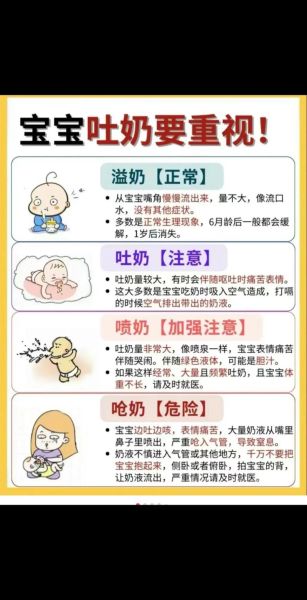 如何正确喂奶_宝宝吐奶怎么办-第3张图片-山城妙识 如何正确喂奶_宝宝吐奶怎么办-第3张图片-山城妙识
