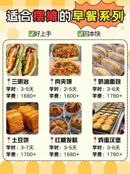 早餐进货渠道有哪些_早餐店怎么进货便宜-第2张图片-山城妙识