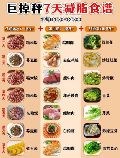 减肥健身餐一日三餐食谱_如何搭配才有效-第3张图片-山城妙识 减肥健身餐一日三餐食谱_如何搭配才有效-第3张图片-山城妙识