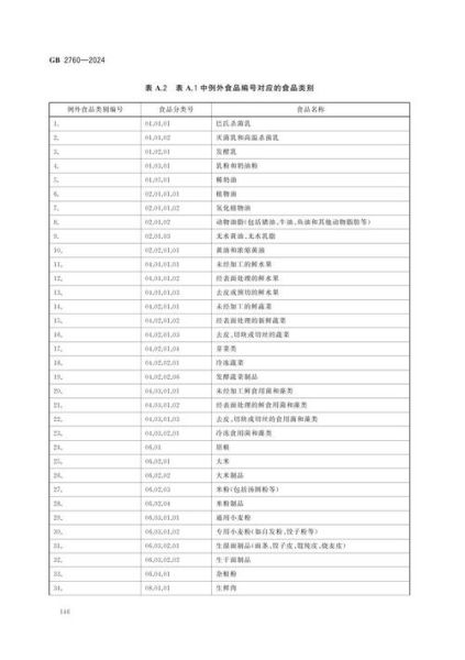食品标准下载_食品伙伴网手机版怎么用-第2张图片-山城妙识