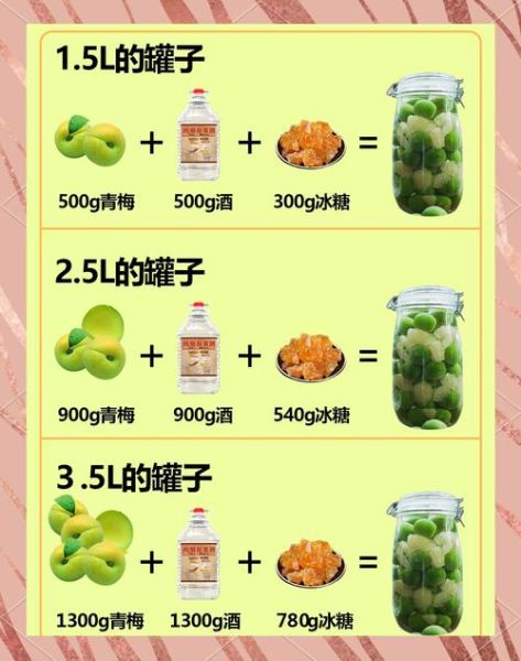 青梅酒怎么泡_青梅酒比例是多少-第1张图片-山城妙识 青梅酒怎么泡_青梅酒比例是多少-第1张图片-山城妙识