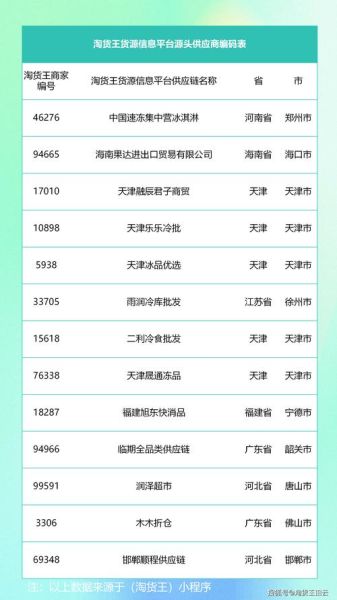 进口零食批发进货渠道有哪些_如何找到低价货源-第2张图片-山城妙识