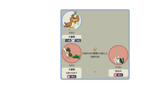 大葱鸭怎么进化成葱游兵_进化条件是什么-第1张图片-山城妙识 大葱鸭怎么进化成葱游兵_进化条件是什么-第1张图片-山城妙识