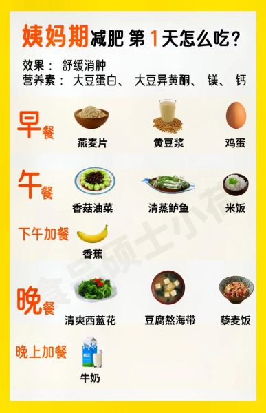 月经期怎样减肥最快_经期减肥最有效的方法-第3张图片-山城妙识