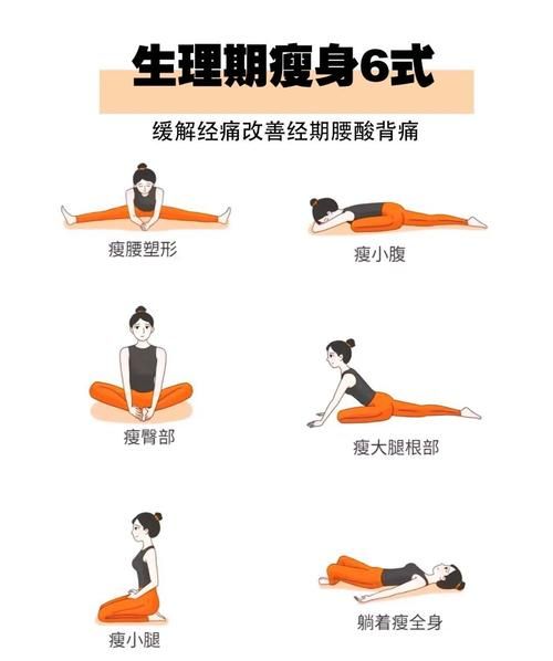 月经期怎样减肥最快_经期减肥最有效的方法-第2张图片-山城妙识