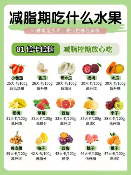 减肥吃什么水果代餐_哪些水果热量最低-第1张图片-山城妙识 减肥吃什么水果代餐_哪些水果热量最低-第1张图片-山城妙识
