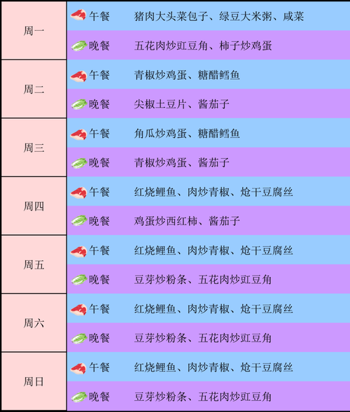 员工餐菜单怎么搭配简单又好吃_员工餐一周食谱推荐-第1张图片-山城妙识