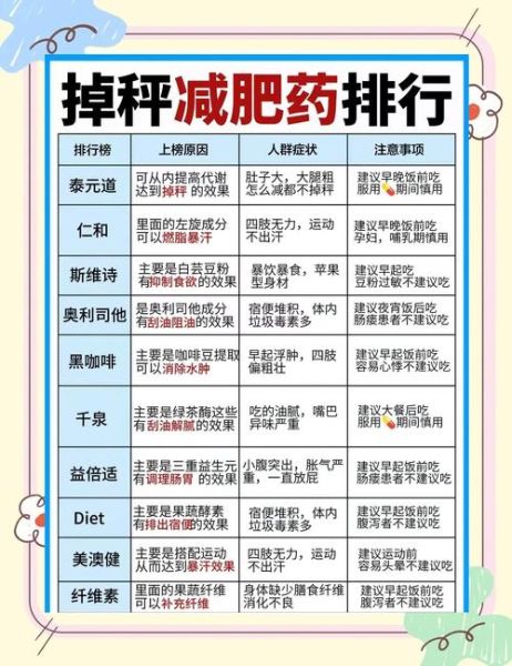 什么减肥药好用_哪款减肥药不反弹-第3张图片-山城妙识