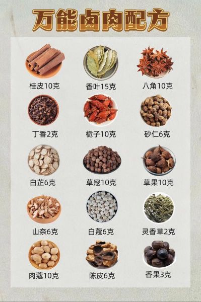 卤料配方大全_如何调出正宗川卤-第1张图片-山城妙识 卤料配方大全_如何调出正宗川卤-第1张图片-山城妙识