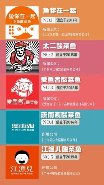 酸菜鱼加盟店排行_哪个品牌值得投资-第1张图片-山城妙识