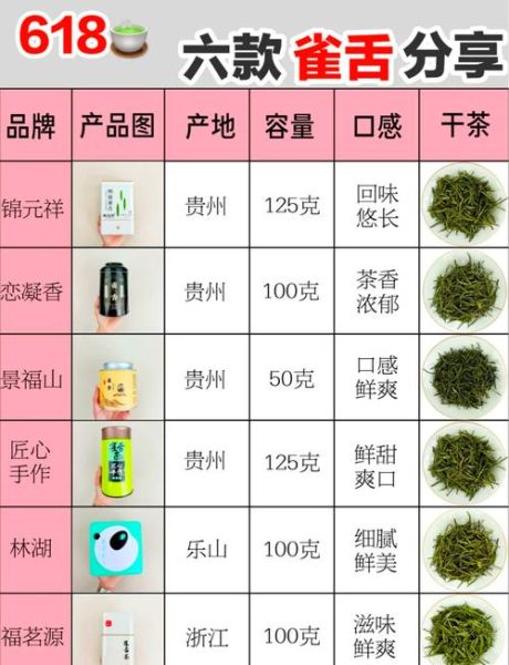 雀舌是什么茶_雀舌茶属于什么档次-第1张图片-山城妙识
