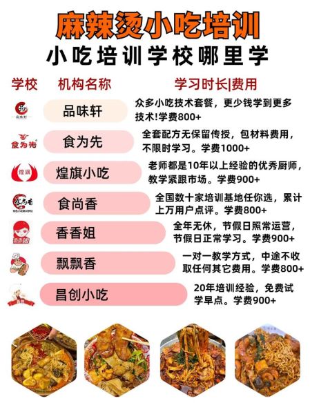 麻辣烫培训班多少钱_麻辣烫培训班哪家好-第1张图片-山城妙识 麻辣烫培训班多少钱_麻辣烫培训班哪家好-第1张图片-山城妙识