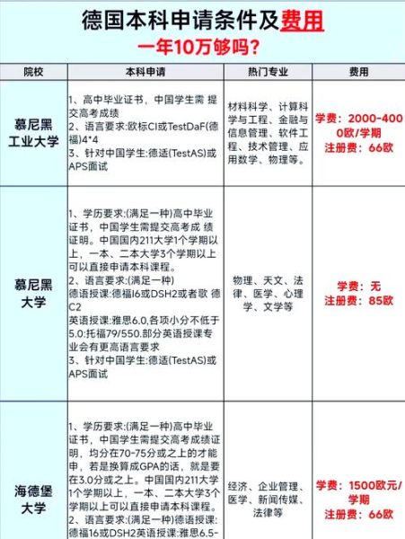 德国留学费用_德国大学申请条件-第1张图片-山城妙识