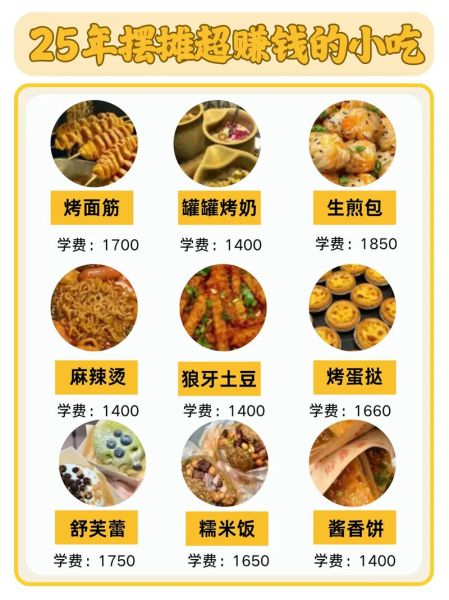 什么小吃最赚钱_摆摊卖什么小吃好-第3张图片-山城妙识