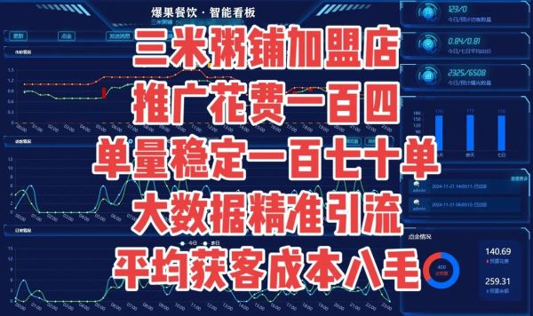 三米粥铺加盟费多少钱_加盟条件有哪些-第3张图片-山城妙识