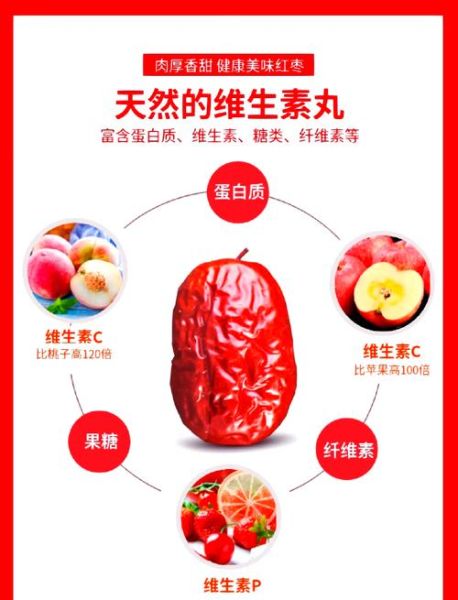 长红枣的功效与作用_长红枣怎么吃最好-第1张图片-山城妙识