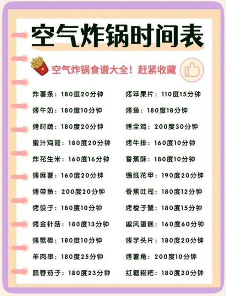 空气炸锅食谱大全_空气炸锅做菜窍门-第1张图片-山城妙识