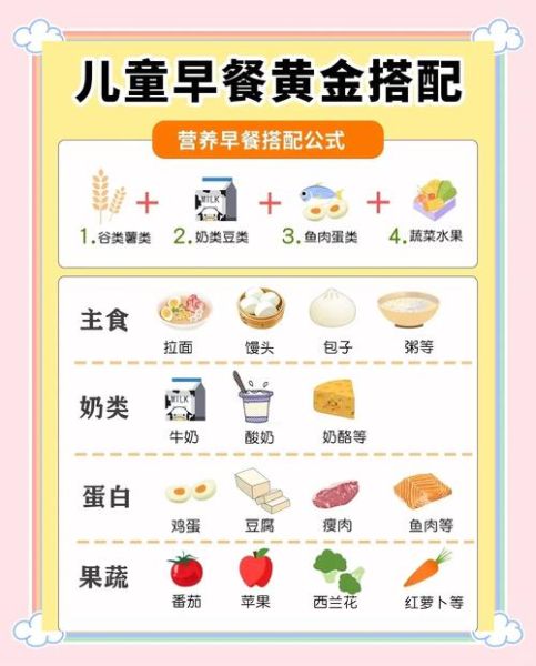 儿童营养食谱搭配表_如何科学安排一日三餐-第1张图片-山城妙识