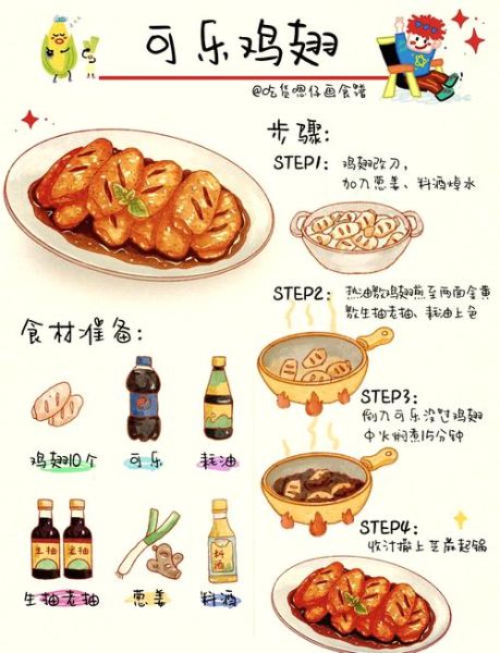 可乐鸡翅汤汁不浓稠怎么办_可乐鸡翅收汁技巧-第1张图片-山城妙识