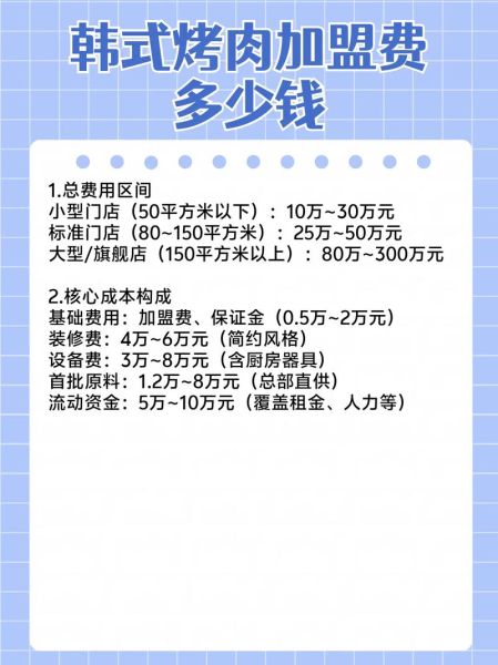开一家韩式烤肉店需要多少钱_韩式烤肉店投资成本明细-第2张图片-山城妙识
