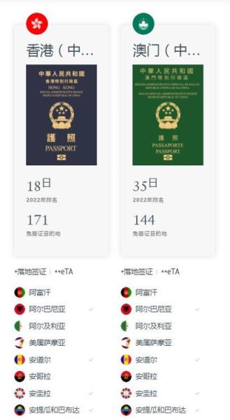 海螺共和国护照免签国家_如何申请-第3张图片-山城妙识 海螺共和国护照免签国家_如何申请-第3张图片-山城妙识